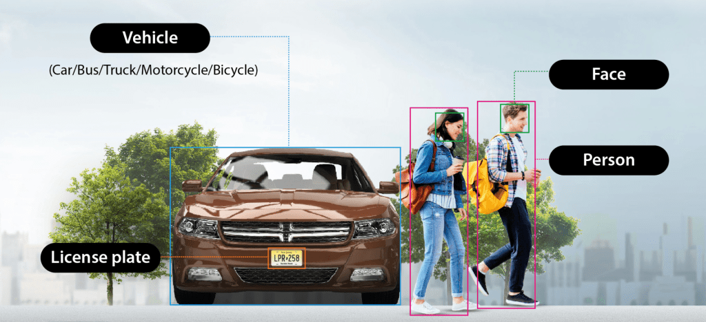 Hanwha comparison | Combination Security Solutions (CSS)